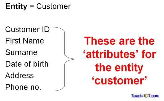 Teach-ICT A Level Computer Science OCR H446 Entity relationship diagram ...