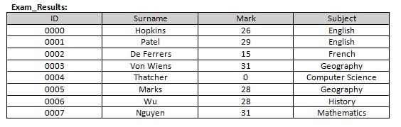 Teach-ICT Computer Science learning for school students