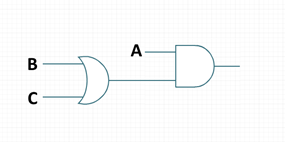 GCSE Computer Science Boolean Logic tasks