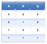 Teach-ICT A level Computer Science OCR H446 Building Boolean Logic