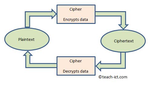 Teach Ict Gcse Computer Science Aqa 8520 Optical Storage