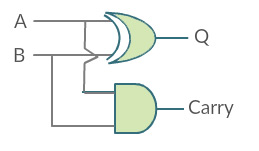 Teach-ICT A level Computer Science OCR H446 half adder