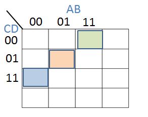 Teach-ICT A level Computer Science OCR H446 Empty Karnaugh map