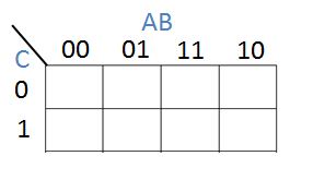 Teach-ICT A level Computer Science OCR H446 Empty Karnaugh map