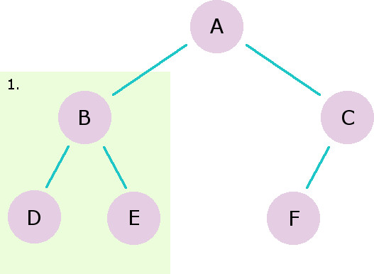Teach-ICT A level Computer Science OCR H446 Tree parent child sibling nodes