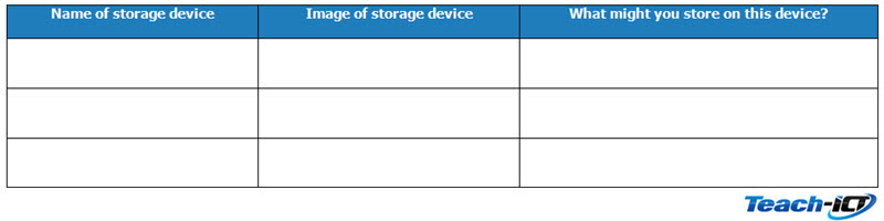 Teach Ict Gcse Computer Science Aqa 8520 Optical Storage