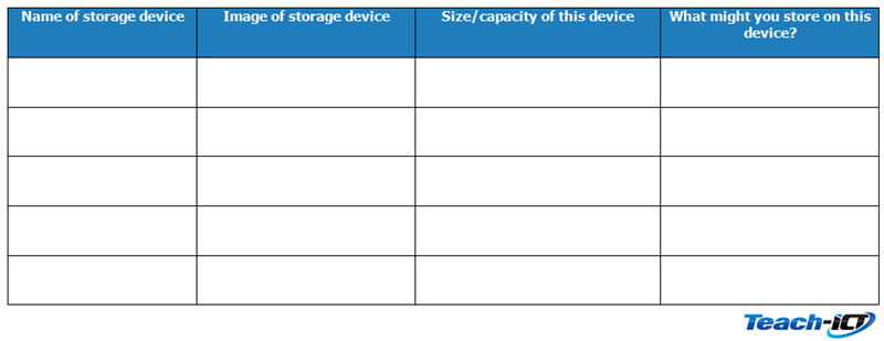 Teach-ICT KS3 Computer Science Scheme of Work SoW Computer Hardware ...