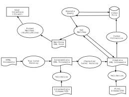 Teach-ICT A2 Level ICT OCR exam board - entity relationship diagrams ...
