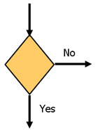 Teach-ICT A2 Level ICT OCR exam board - entity relationship diagrams ...
