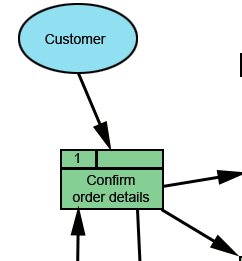 Teach-ICT A2 Level ICT OCR exam board - entity relationship diagrams ...