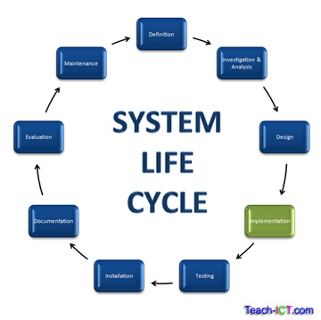 Teach-ICT A2 Level ICT OCR exam board - The System Life Cycle