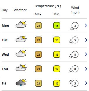 Teach-ICT AS Level ICT OCR exam board - input, process, output ...