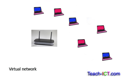 Teach-ICT OCR A2 ICT G063 Syllabus: Virtual networks