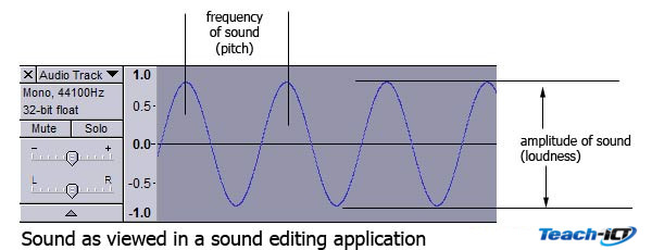 GCSE Computer Science AQA 8520 sampling sound