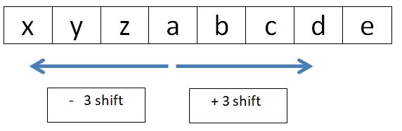Teach-ICT Computer Science Edexcel GCSE Encryption Symmetric Asymmetric ...