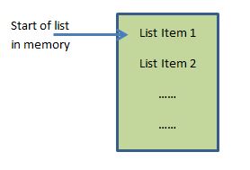 GCSE Computer Science AQA 8520 programming list